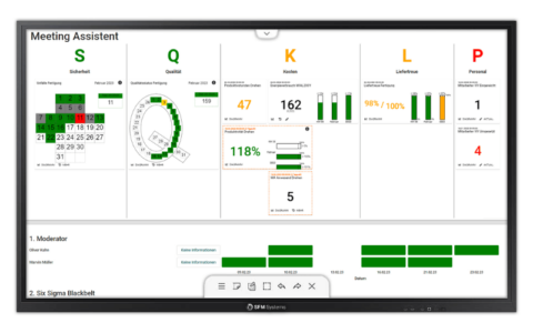 Digital Shopfloor Management Software | SFM Systems