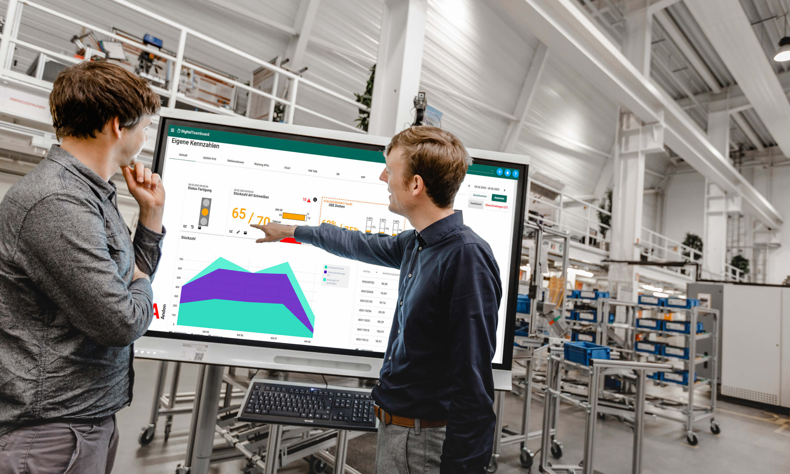 Sehe den Mehrwert mit unserer DSFM Software | SFM Systems