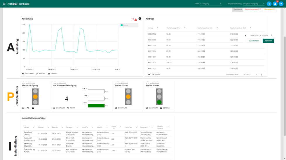 Gestaltung eines Digital Shopfloor Management Boards
